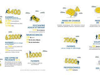 Our institutional project - Vision 2030 | GHU Paris psychiatrie ...